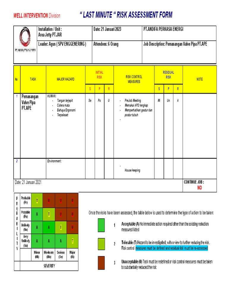 21 Jan 2023 JSA Instalasi Valve | PDF