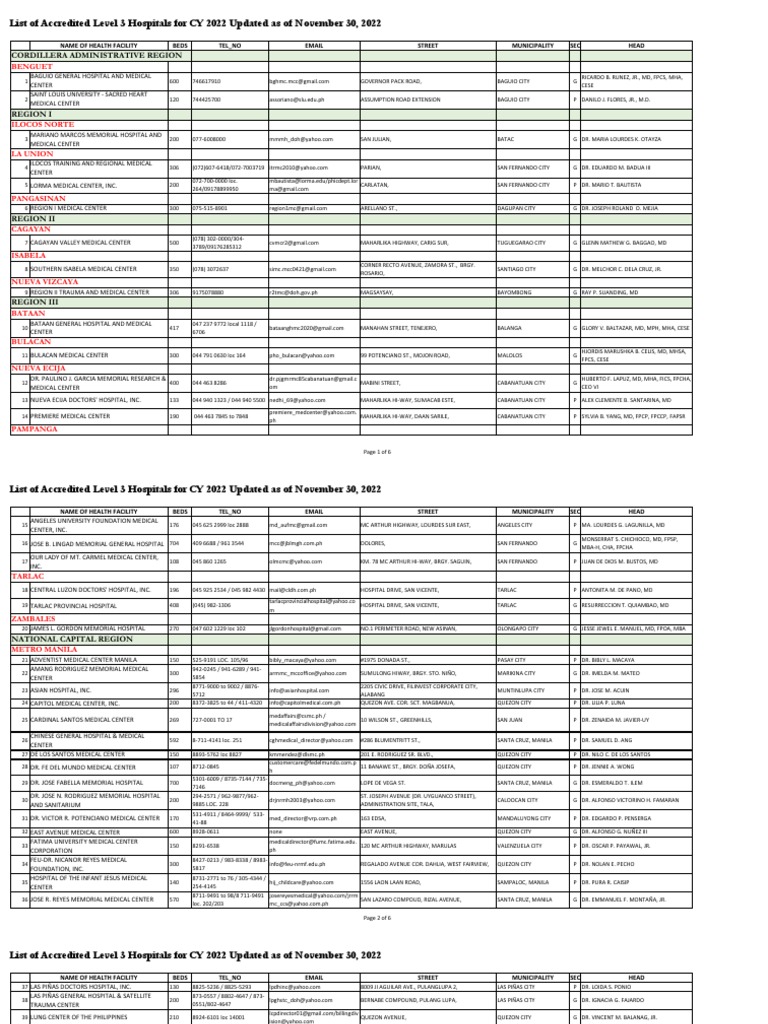 Level3 113022 | PDF | Manila | Mindanao