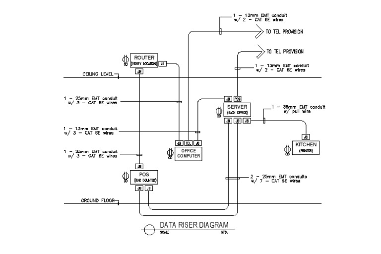 Revised Data Riser Diagram 09.13.2017 (1) - Electrical | PDF