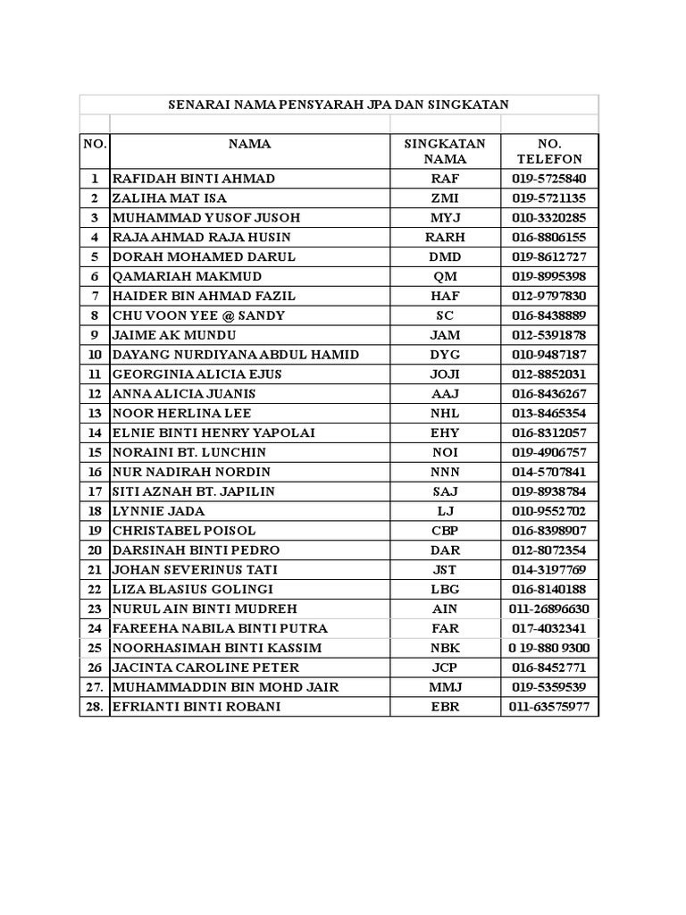 Senarai Nama Pensyarah Jpa Dan Singkatan | PDF