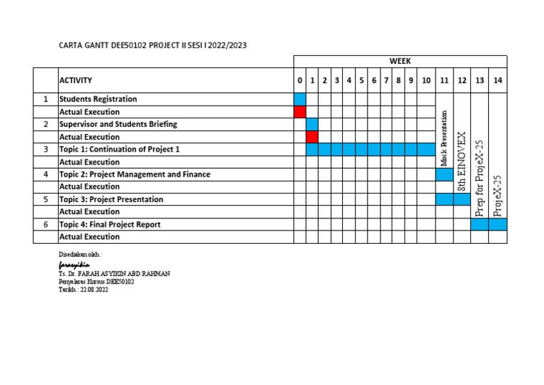 Carta Gantt Dee50102 Project II Sesi I 2022-2023 | PDF
