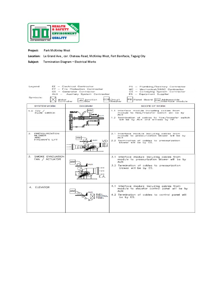 Electrical Termination Diagram for Project | PDF