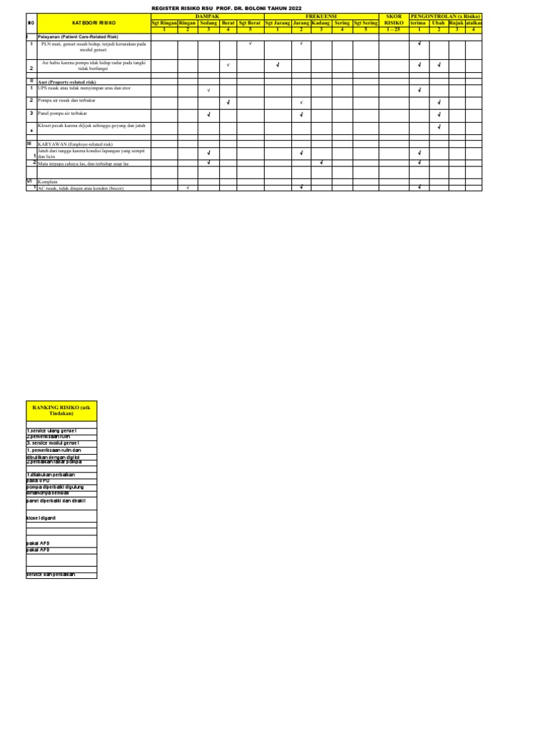 Manajemen Risiko Rumah Sakit | PDF