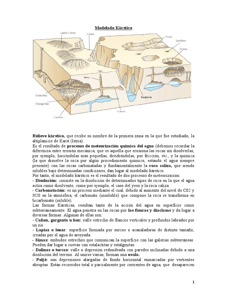 Modelado y Formas del Relieve Kárstico | PDF