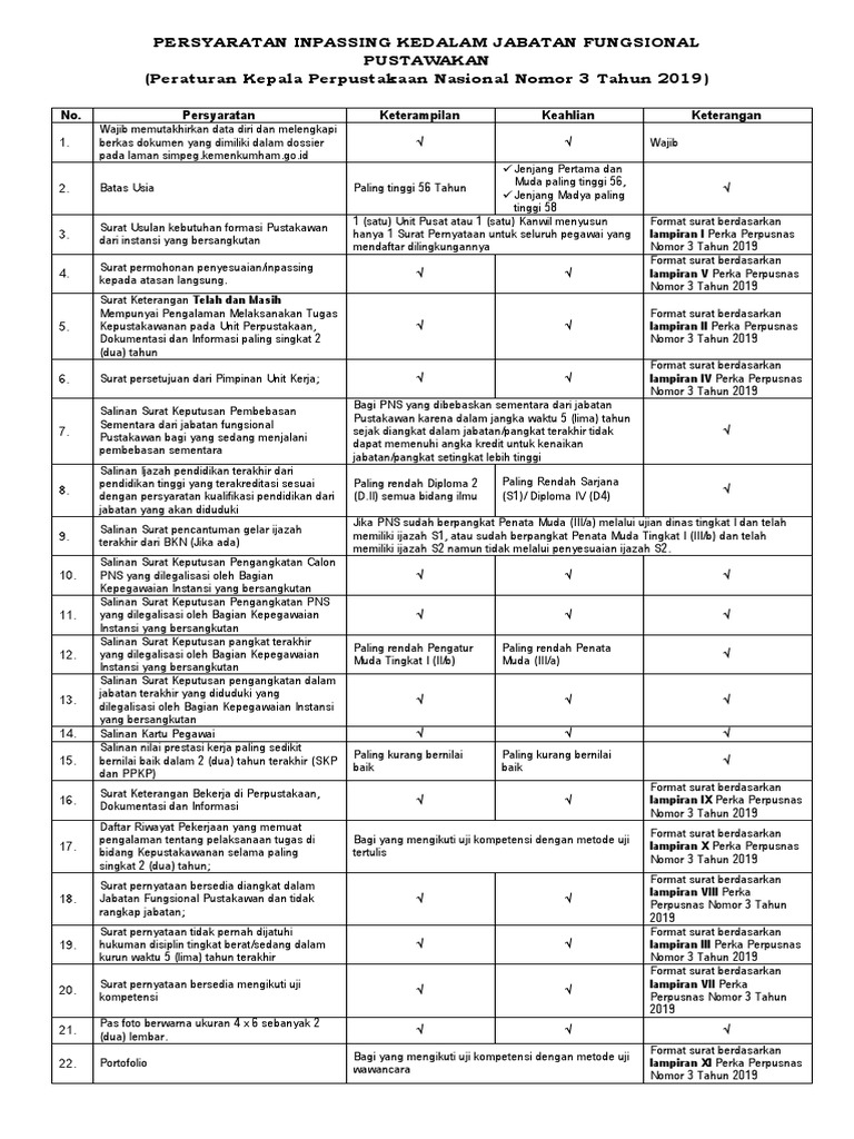 Persyaratan Inpassing Pustakawan 2019 | PDF