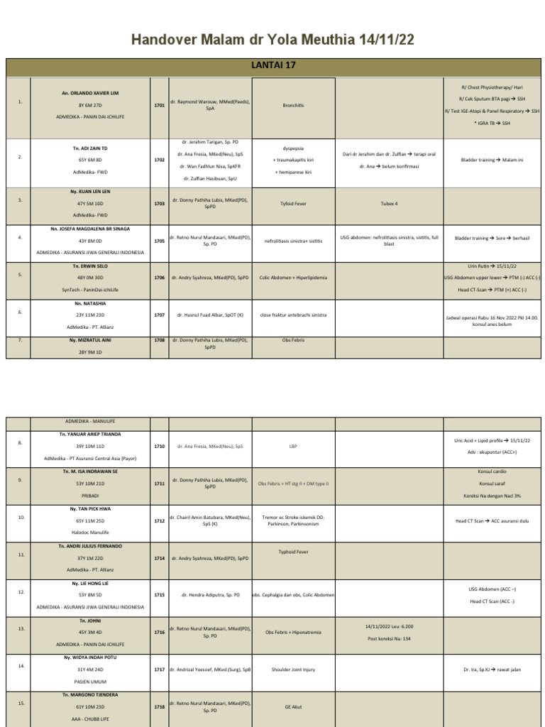 14-11-22 Malam Dr. Yola | PDF | Human Anatomy | Anatomy