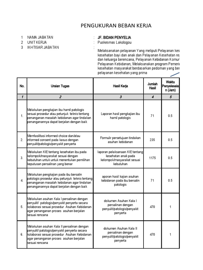 Abk Bidan Penyelia | PDF