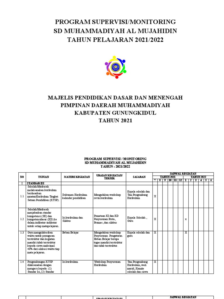 Program Supervisi SD Muhammadiyah | PDF