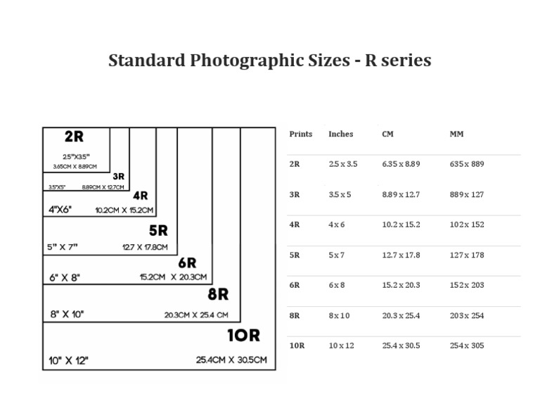 Standard Photographic Print Sizes: A Guide to Common R Series ...
