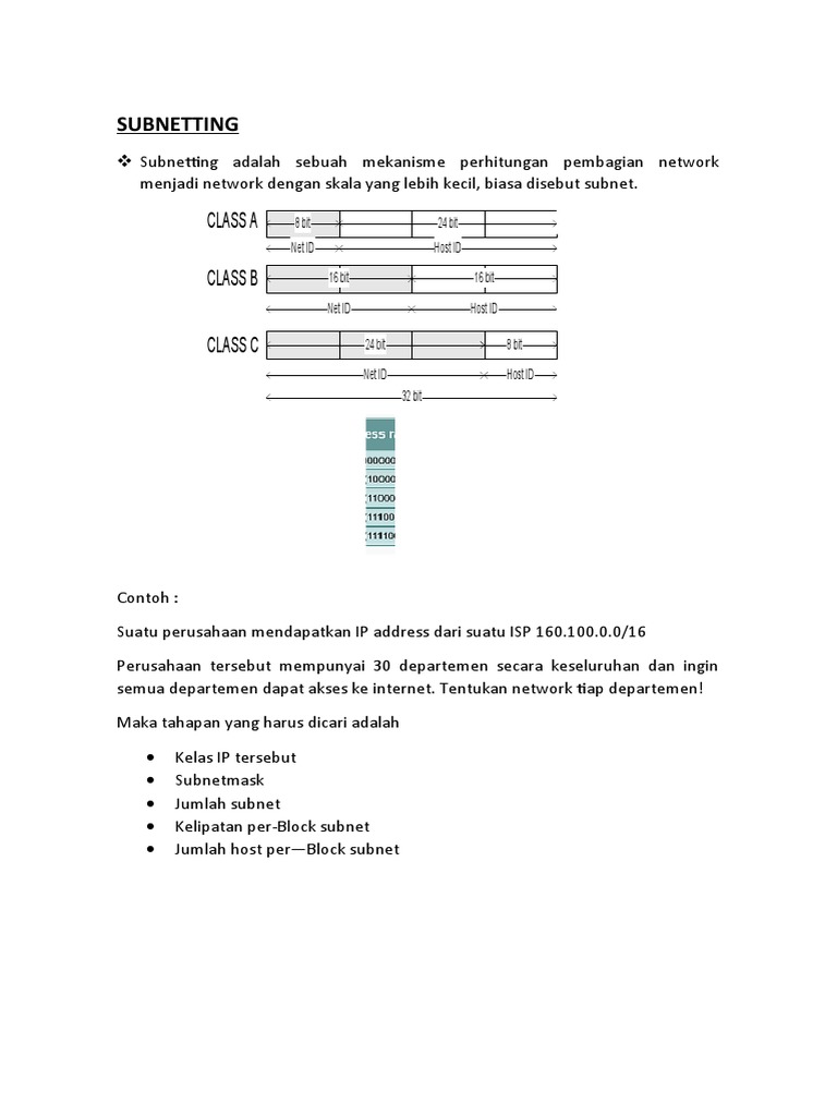 Materi Jarkom B5 Pdf 3023