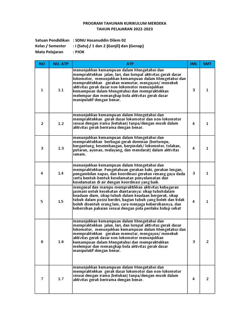 Prota Pjok Kelas 1 Kurmer | PDF