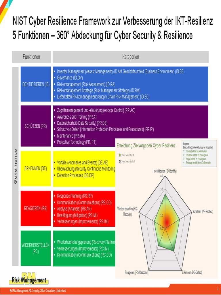 NIST Cyber Resilience Framework Guide | PDF | Information Security | Risk Management