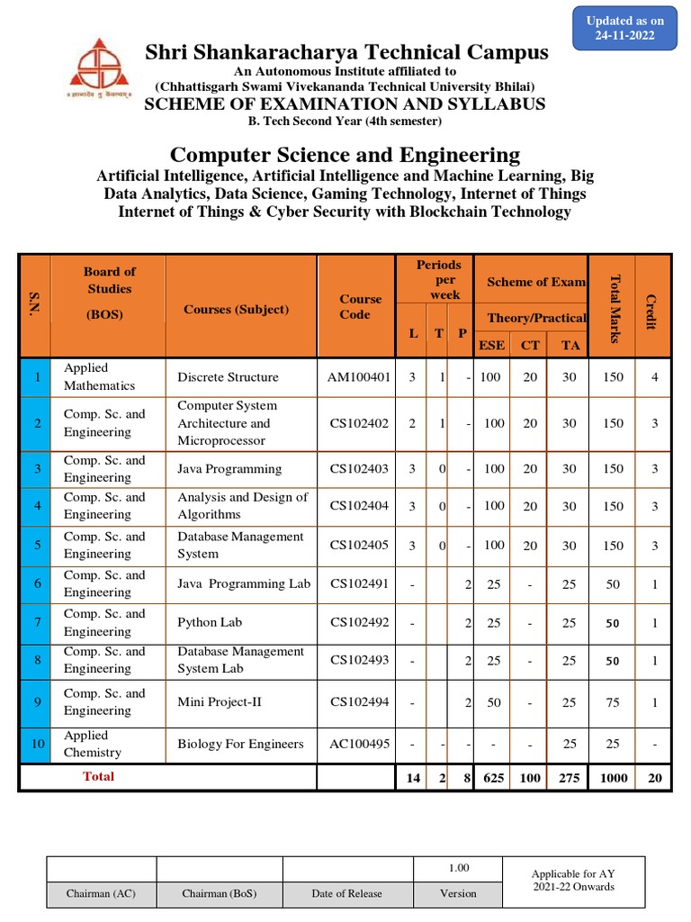CSE 4 Notes | PDF | Relational Database | Method (Computer Programming) CSE 4 Notes | PDF | Relational Database | Method (Computer Programming)
