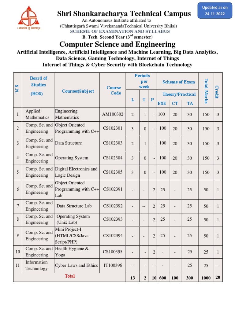 CSE 3 Notes | PDF | C++ | Class (Computer Programming)