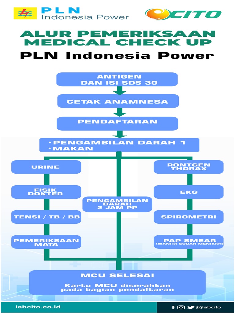 Xbanner Alur Mcu Ip | PDF | Kesehatan Holistik | Sains & Matematika