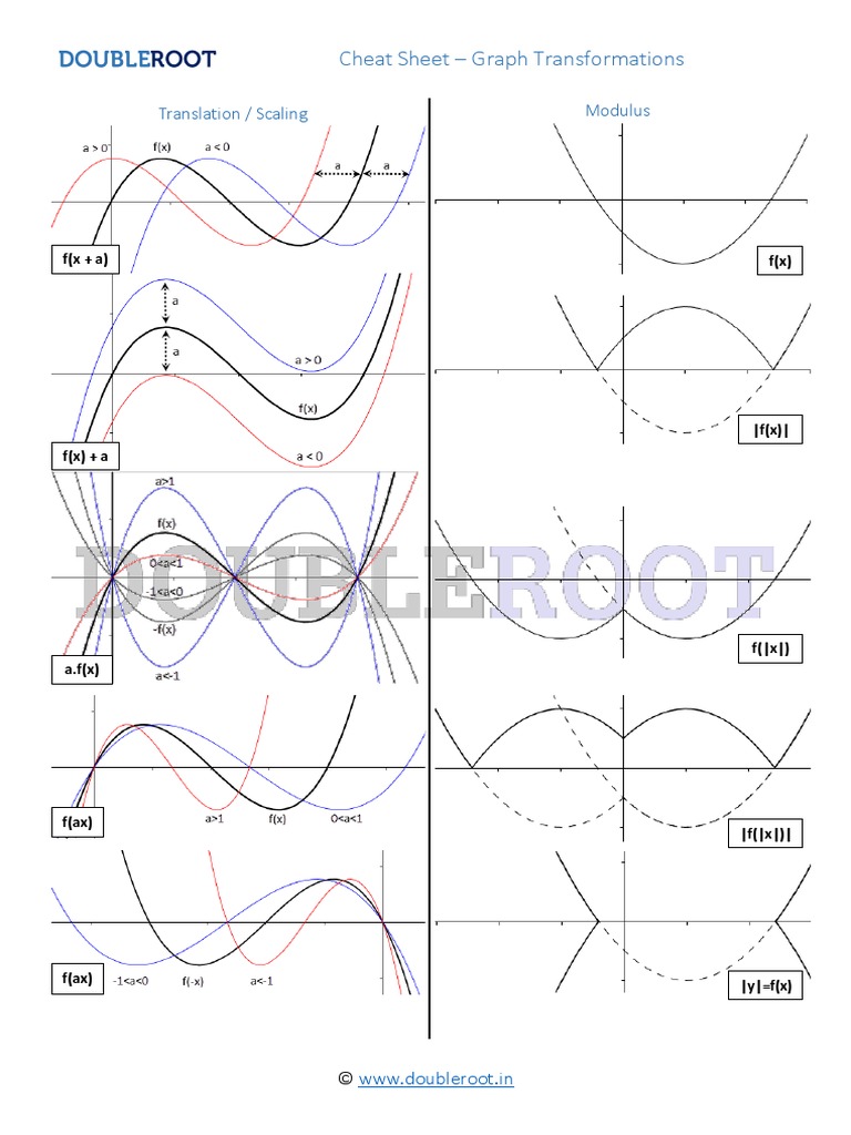 Cheat Sheet Graph | PDF