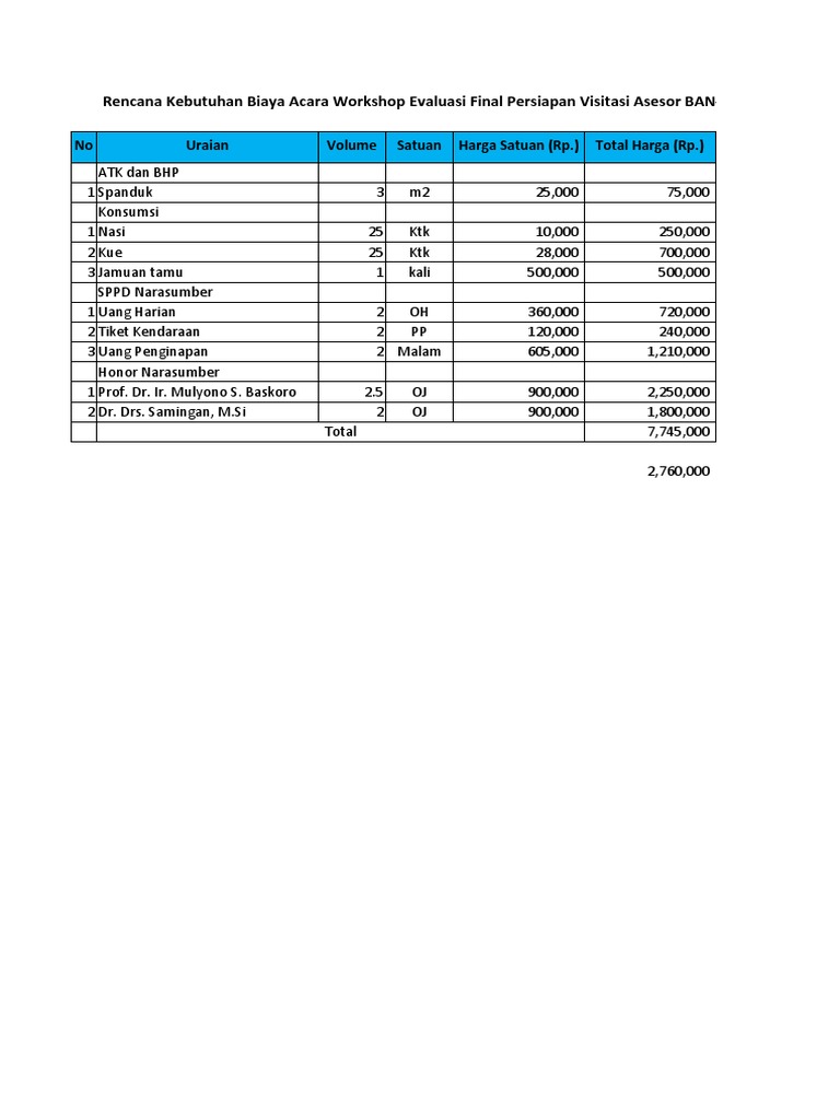 Contoh RAB Kegiatan | PDF | Sains & Matematika