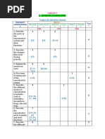 Tos in Science 8 Fourth Periodic Test | PDF | Meiosis | Ecosystem