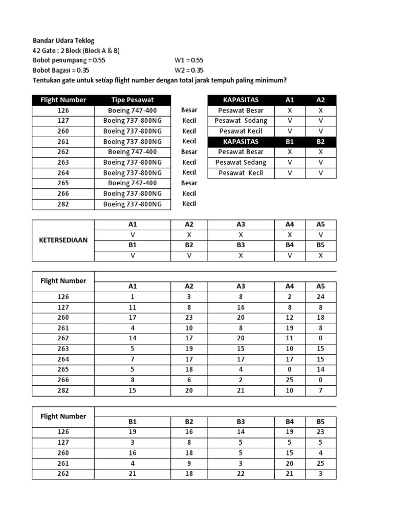 Perancangan Sistem Transportasi Udara (Crew Scheduling & Crew Rostering ...