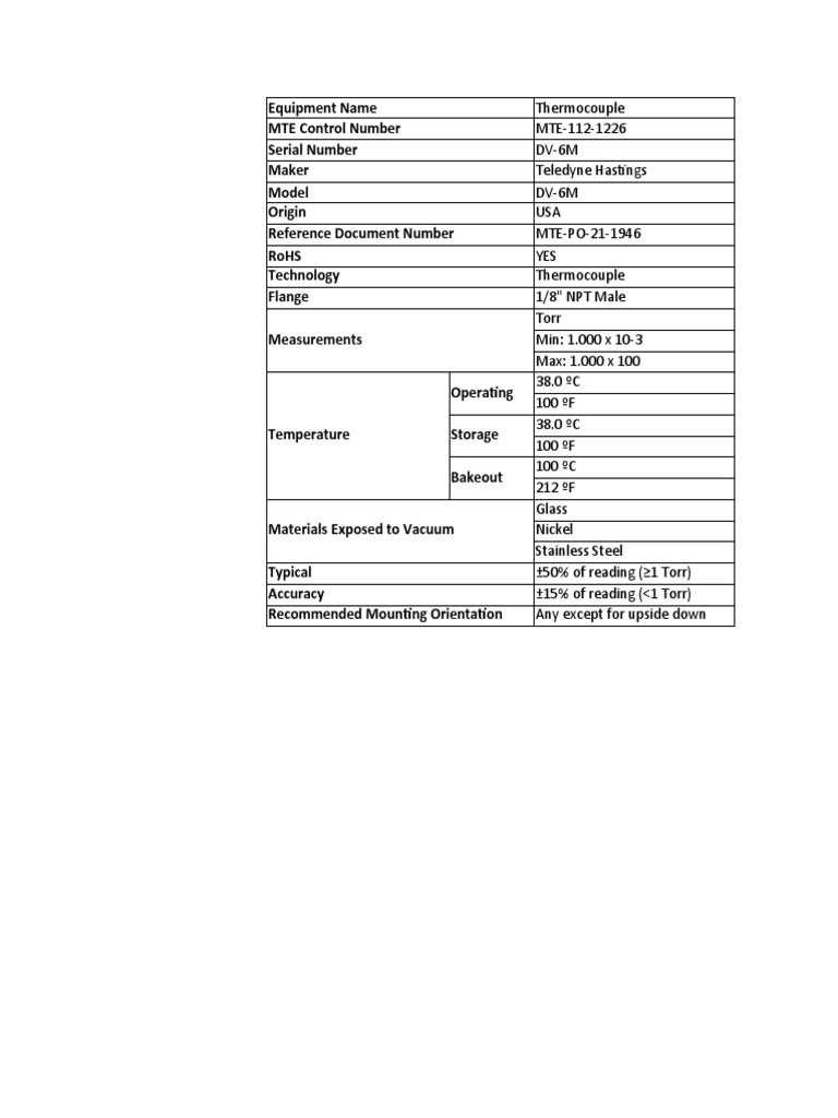Data Sheet For Thermocouple | PDF