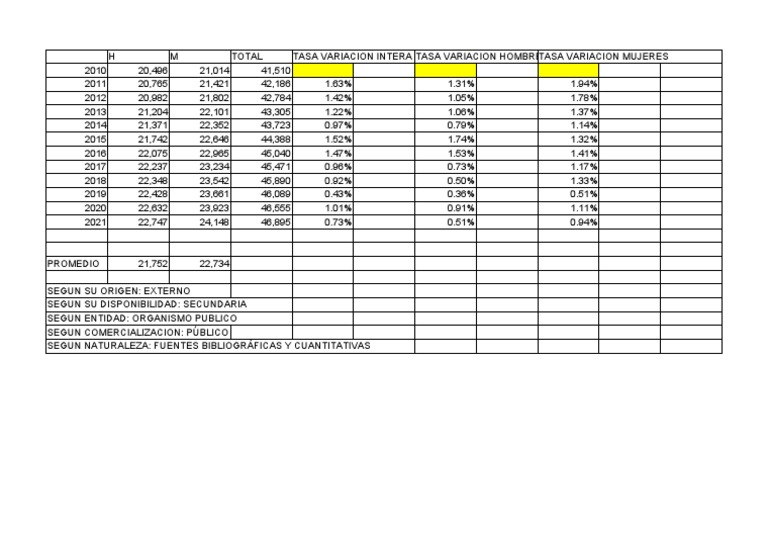 Actividad Inco | PDF