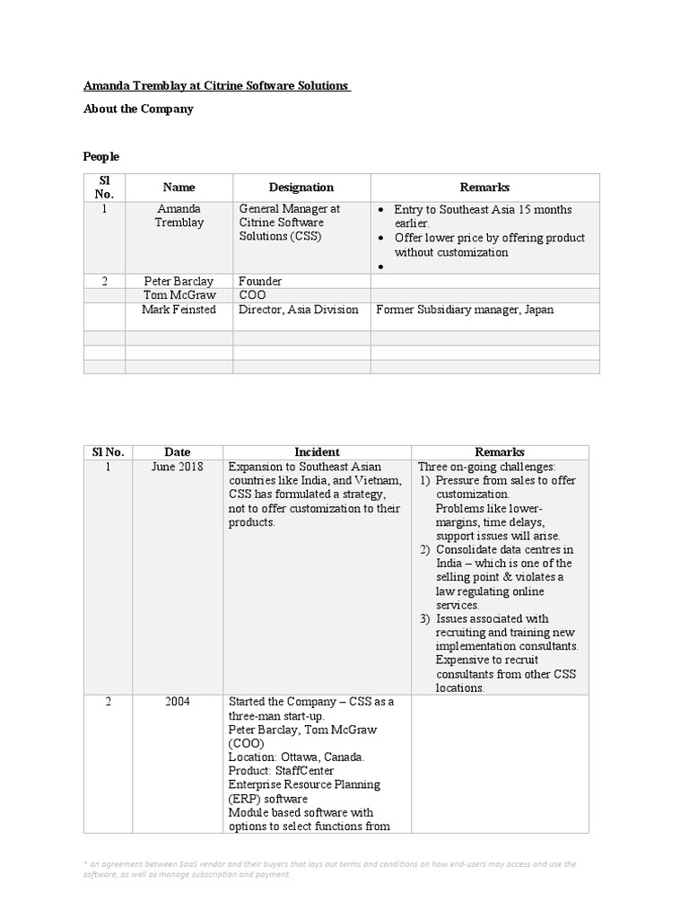 03 Amanda Tremblay at Citrine Software Solutions | PDF | Software As A ...