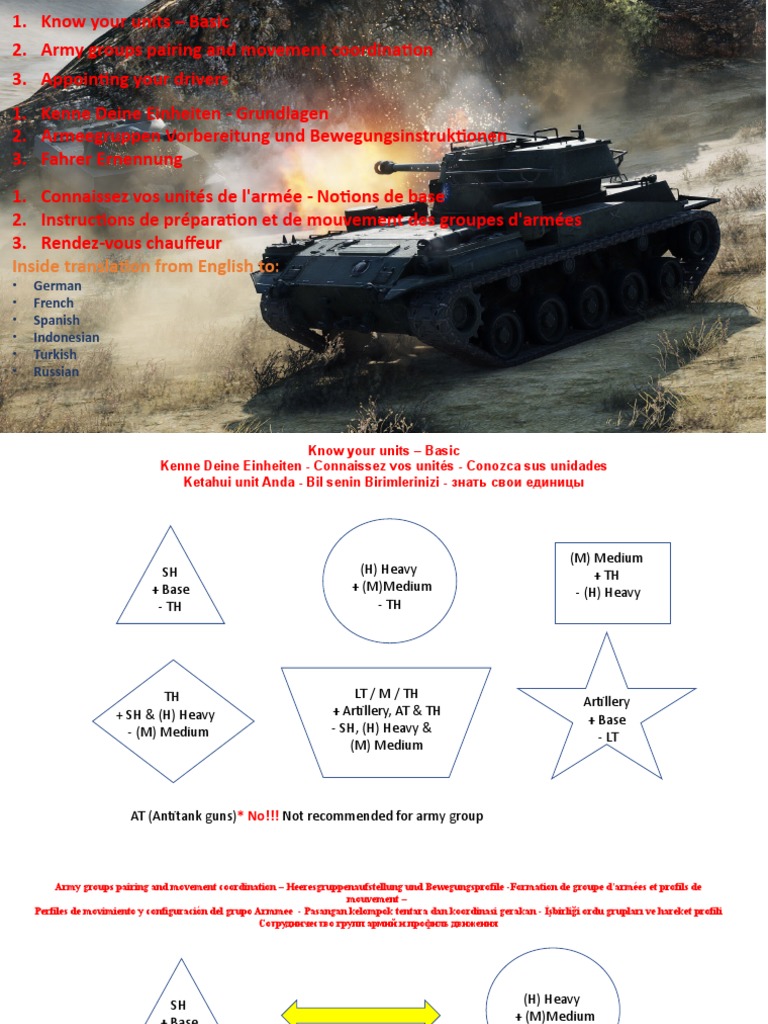 Warpath Army Group Translation | PDF | Military Forces | Military