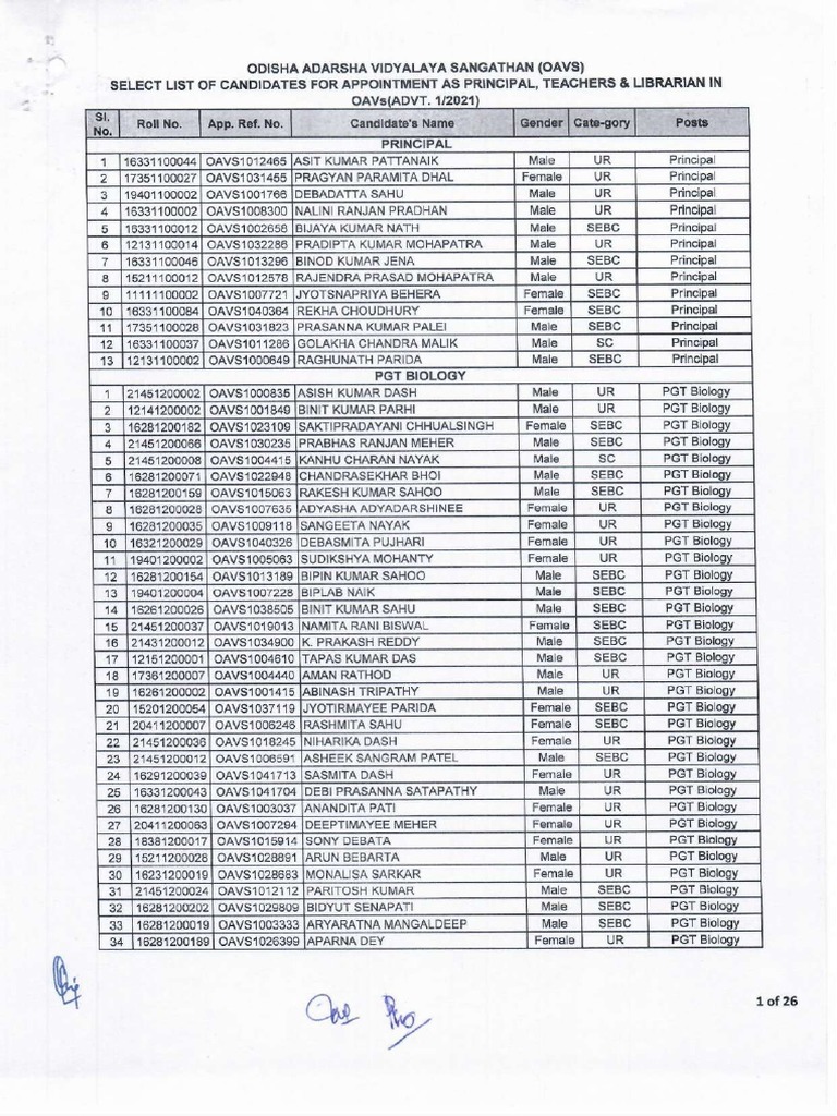 Candidate List1 | PDF
