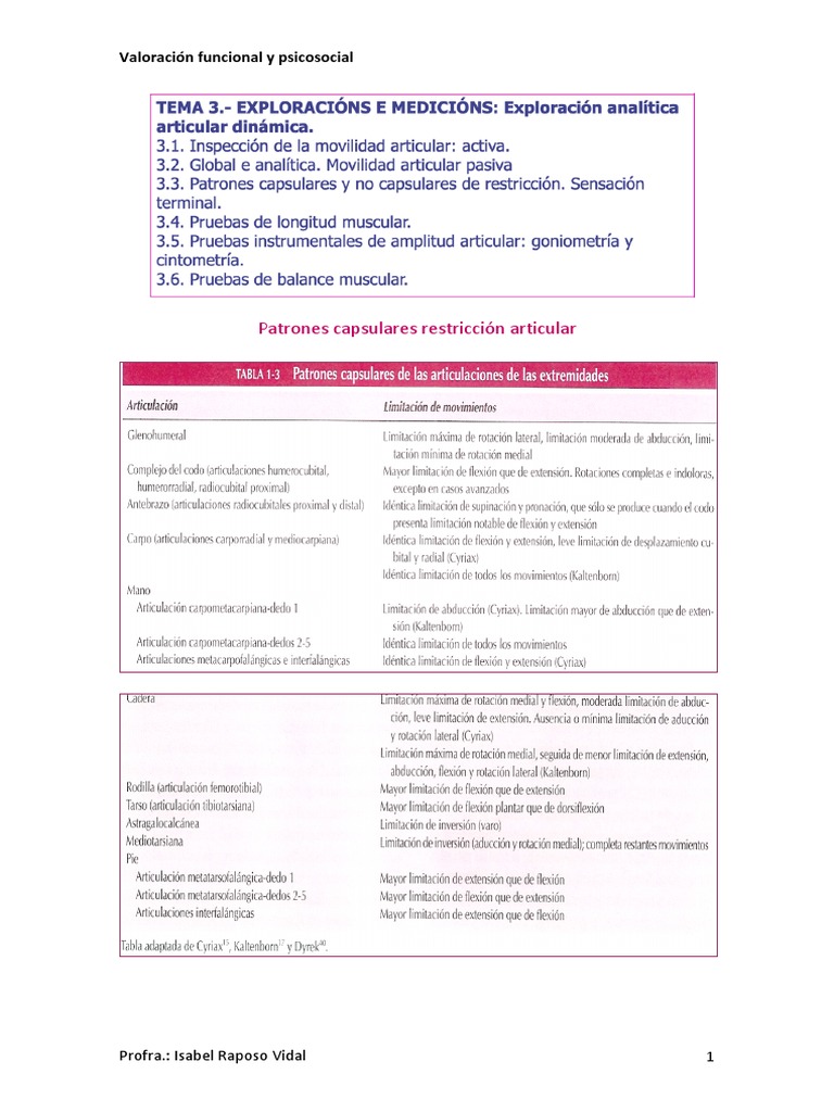 Patrones Capsulares y Topes Finales Movimiento | PDF