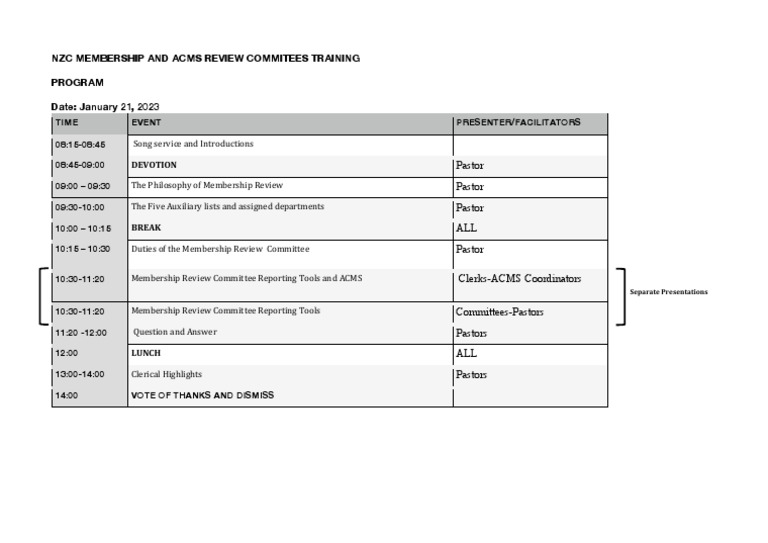 NZC Membership & Acms Review Committes Training Program | PDF