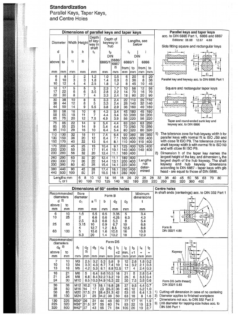 DIN 332 Part 1 | PDF