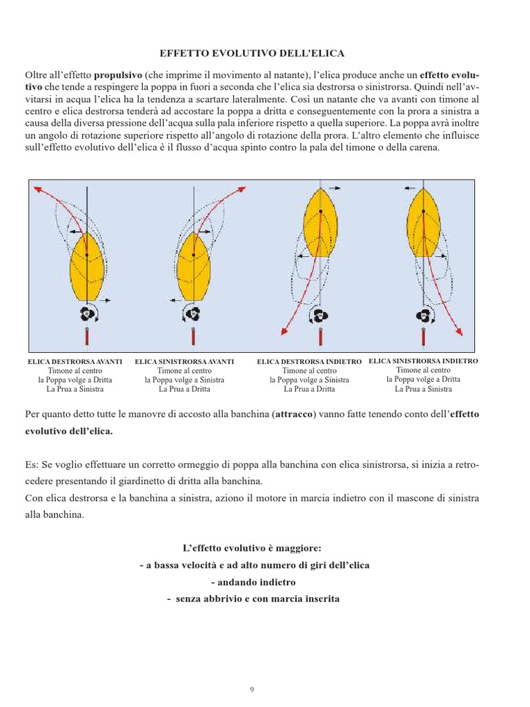 Elica Destrorsa Avanti Elica Sinistrorsa Avanti Elica Destrorsa ...