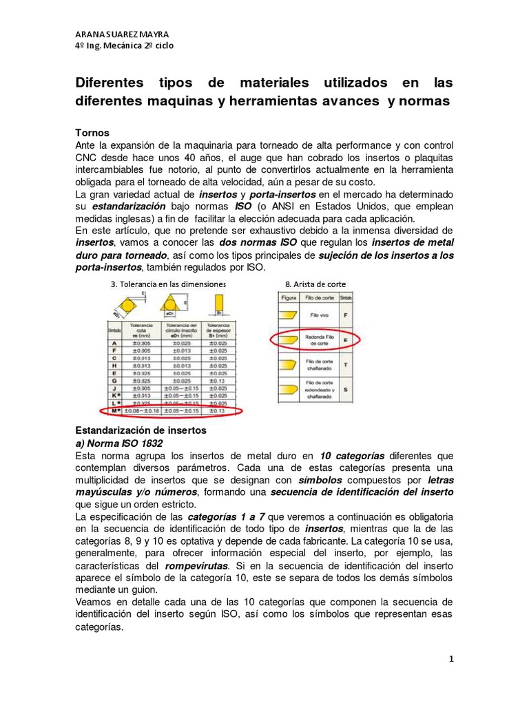 Materiales de Insertos | PDF | Metalurgia | Ingeniería mecánica