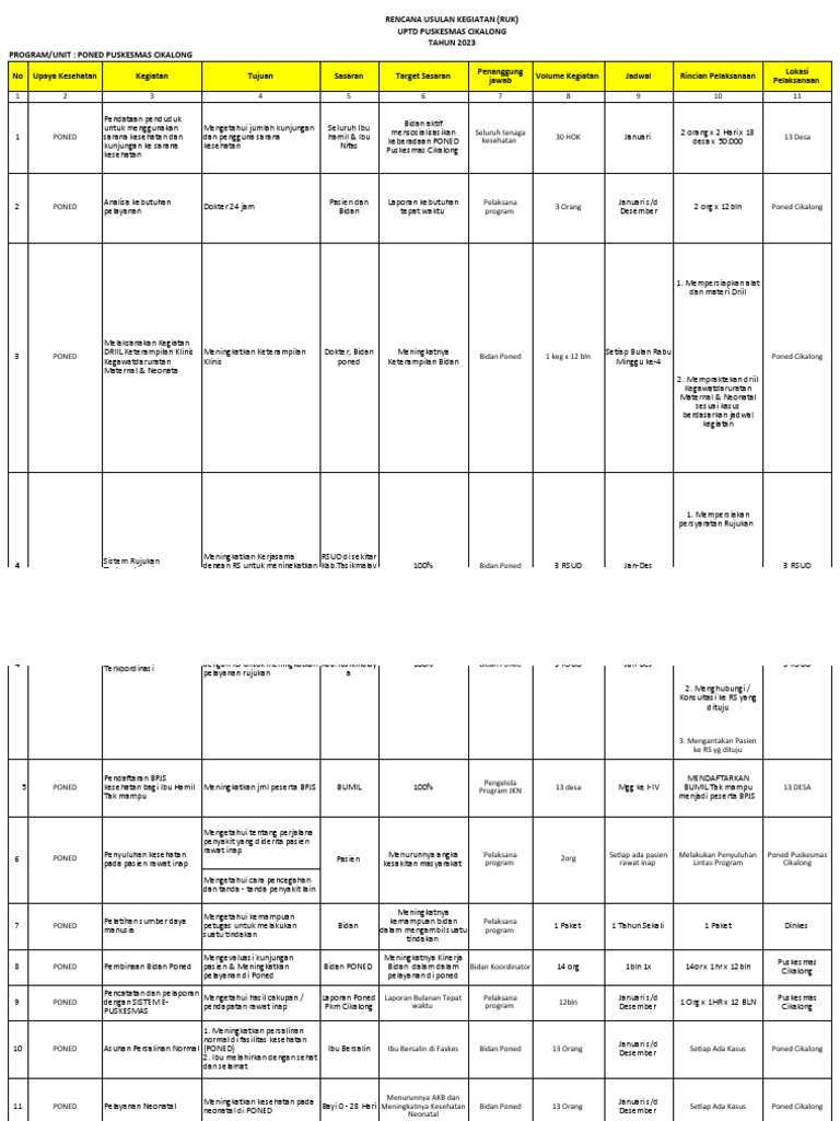 Ruk-Rpk Poned 2023 | PDF