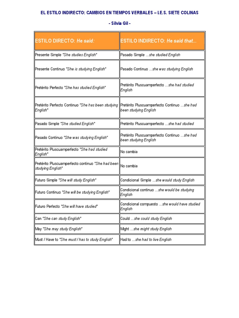 Estilo Indirecto | PDF