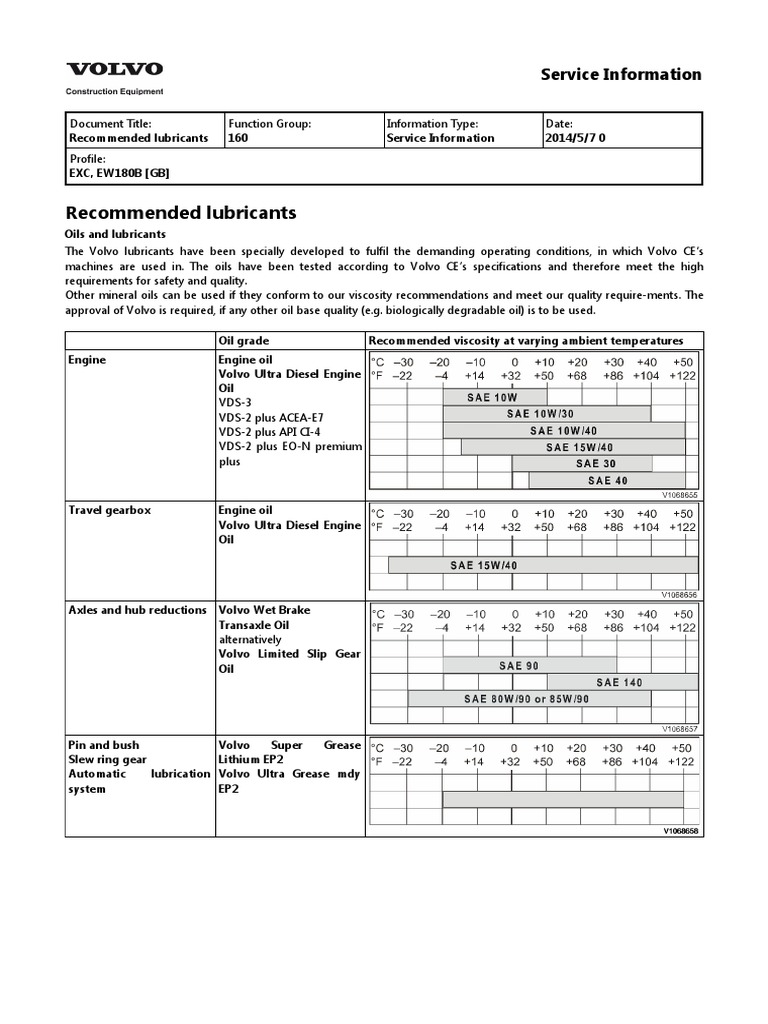 Volvo EW160B Hydraulic Service Guide | PDF | Belt (Mechanical) | Tire