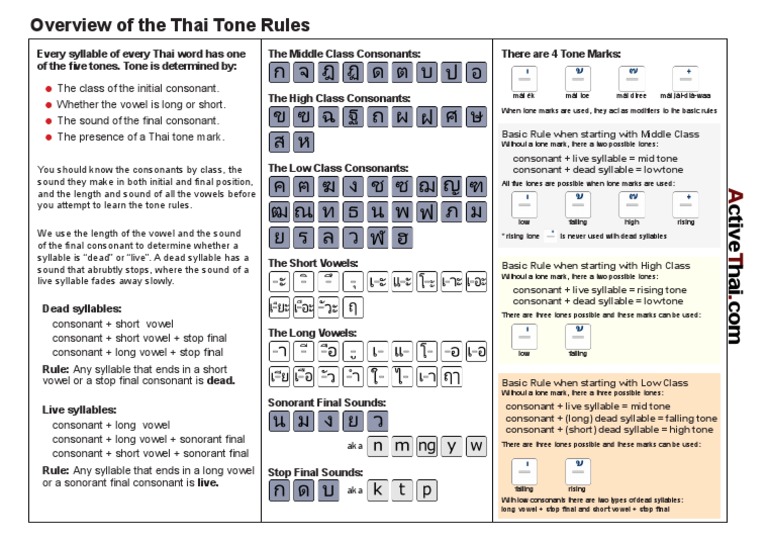 Active Thai Tone Rules | PDF | Tone (Linguistics) | Syllable