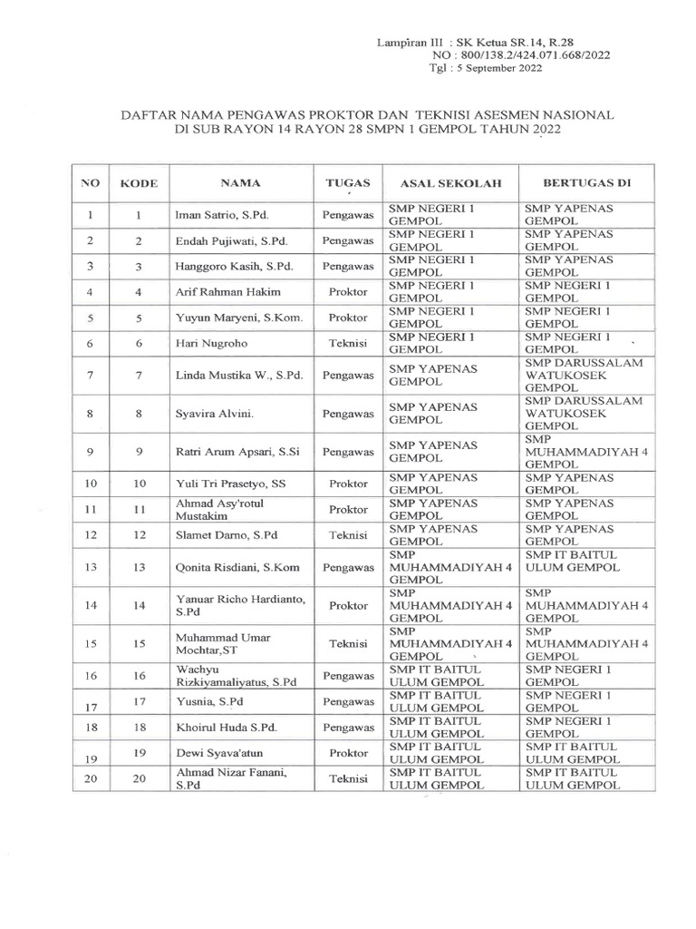 LAMP. SK Daftar Nama Pengawas Proktor Dan Teknisi ANBK Tahun 2022 SR 14 | PDF