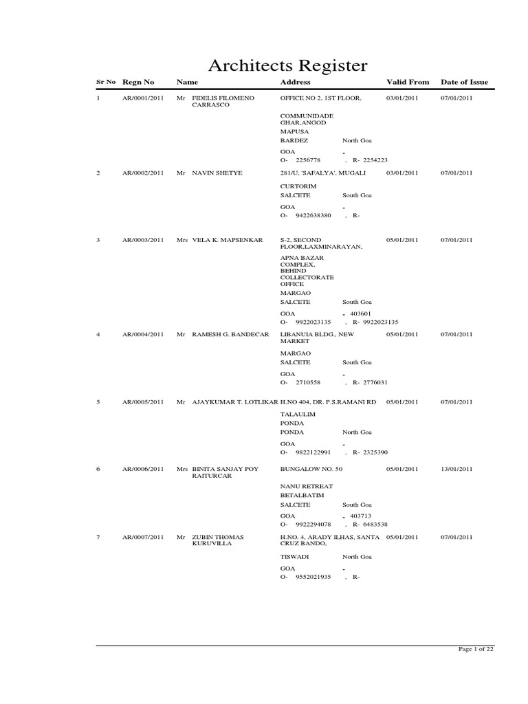Goa - Architect List | PDF