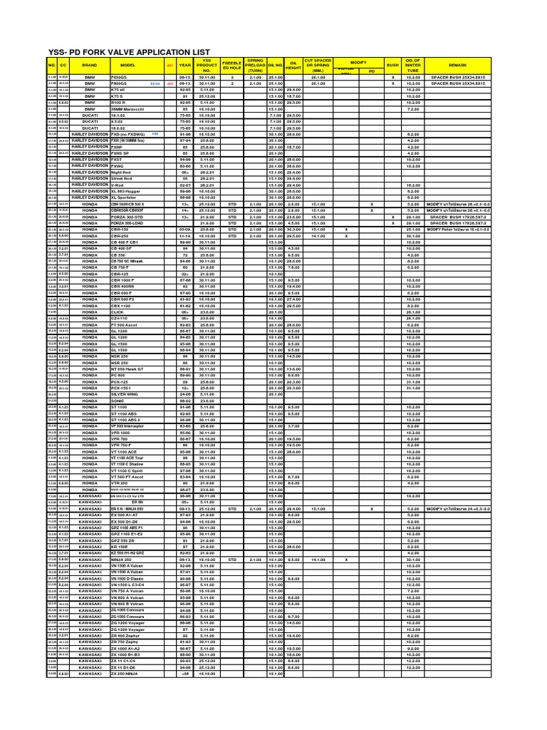 YSS MOTO Application List 01 06 16 PD FORK VALVE | PDF | Harley ...