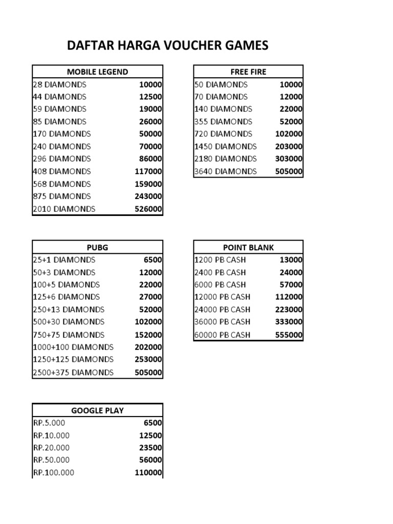 Daftar Harga Voucher Games | PDF