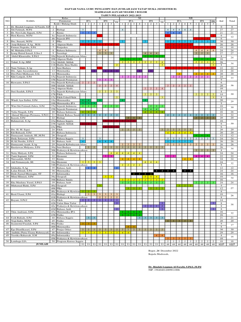 Beban Mengajar Semester Ii Tp. 2022-2023 | PDF
