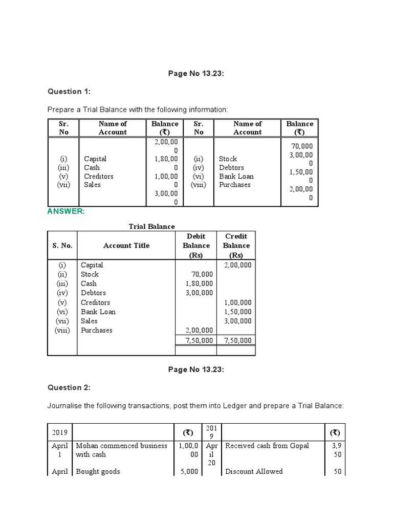 Trail Balance | PDF | Debits And Credits | Corporations