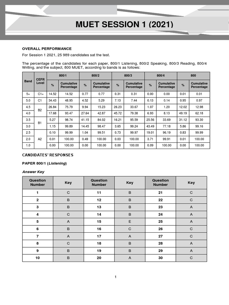 MUET Session 1 2021 Performance Analysis | PDF | Classroom | Teachers