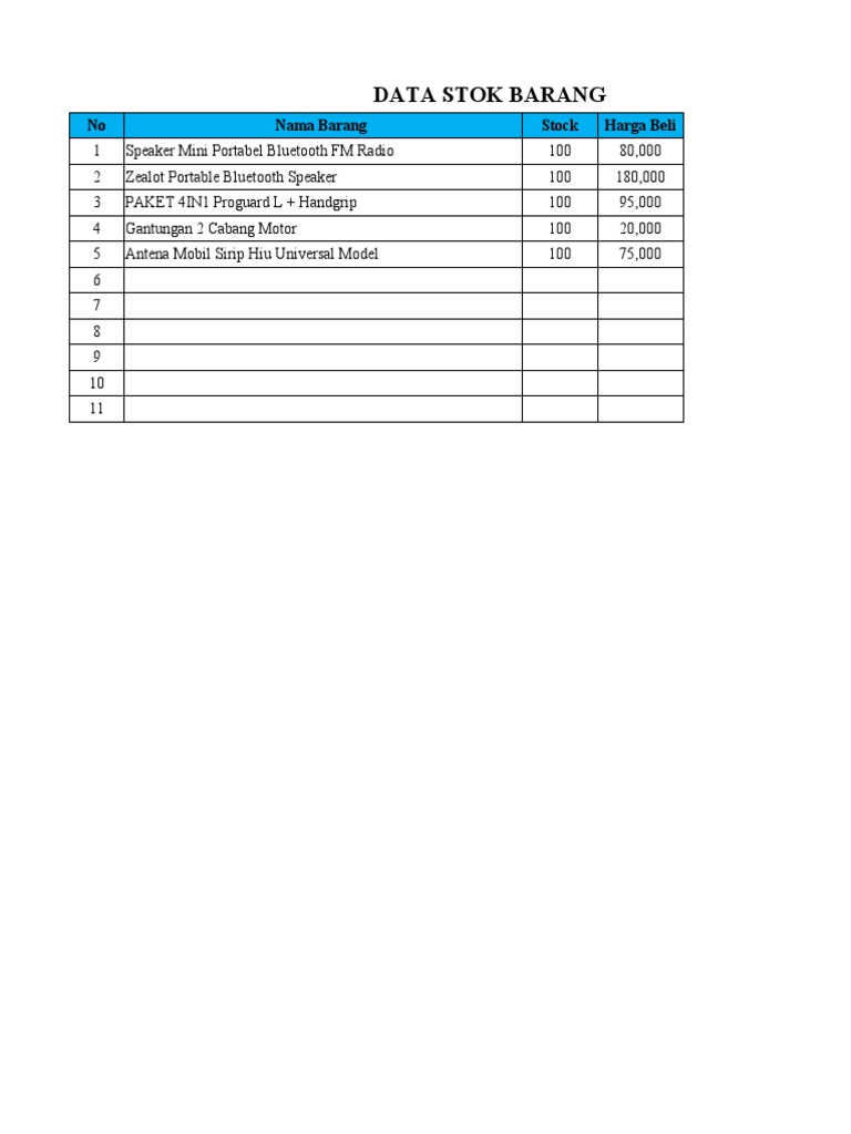 Data Transaksi Penjualan Dropshep2 | PDF