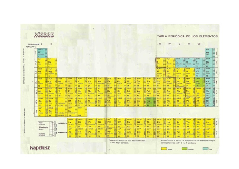 Tabla Periódica de Los Elementos. Kapelusz | PDF