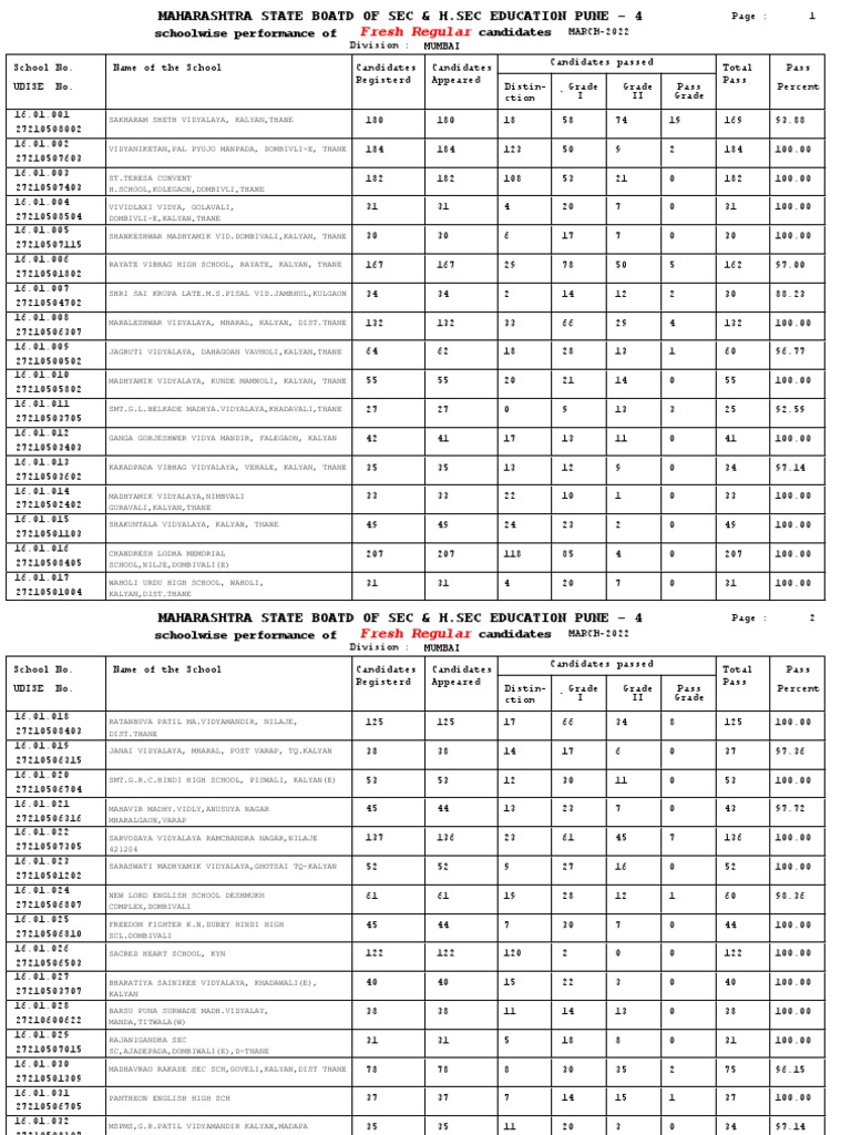 S4 Schol | PDF | Languages Of India | South Asia