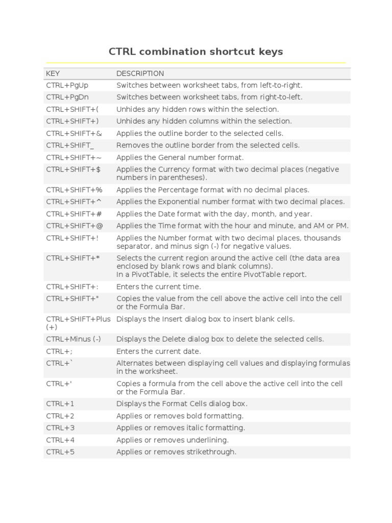 CTRL Combination Shortcut Keys: KEY Description | PDF | Visual Basic ...