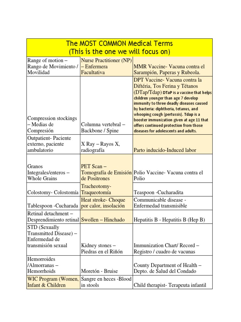 Términos Médicos Comunes | PDF | Ciencias de la Salud | Enfermedades y ...
