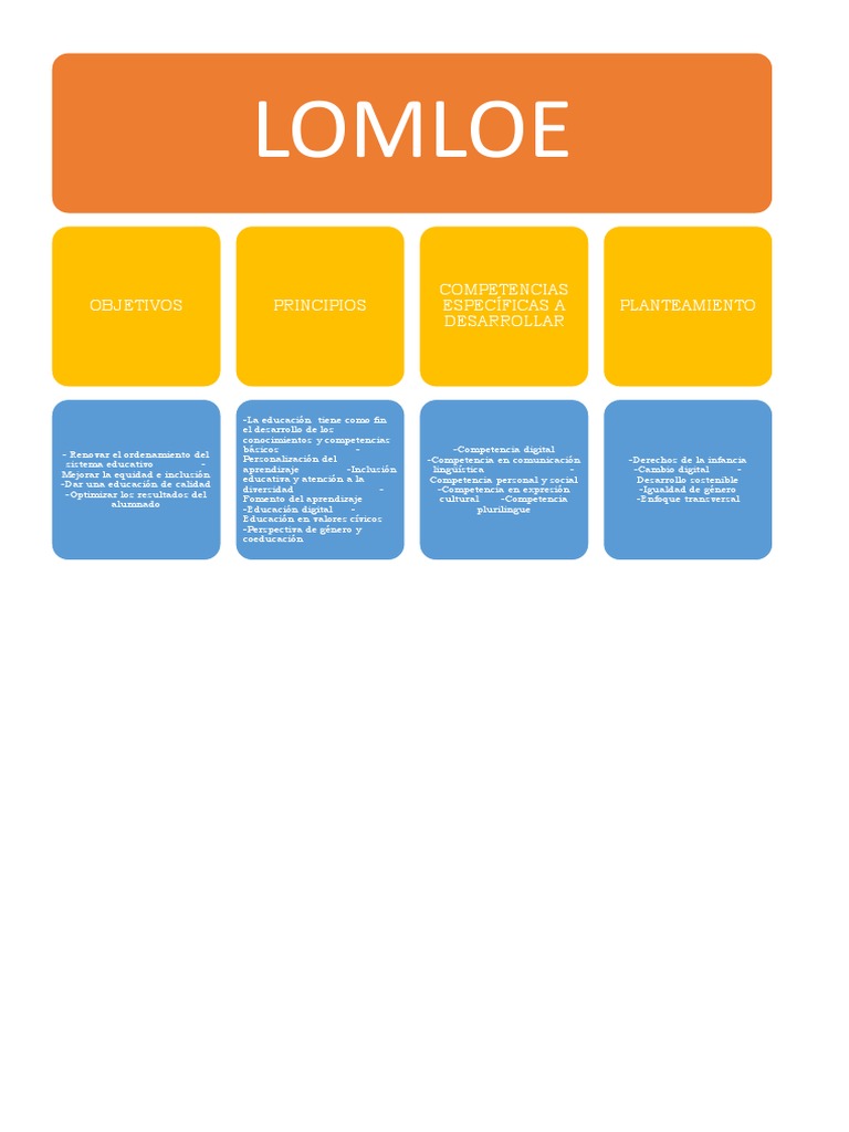 esquema lomloe 1 | PDF